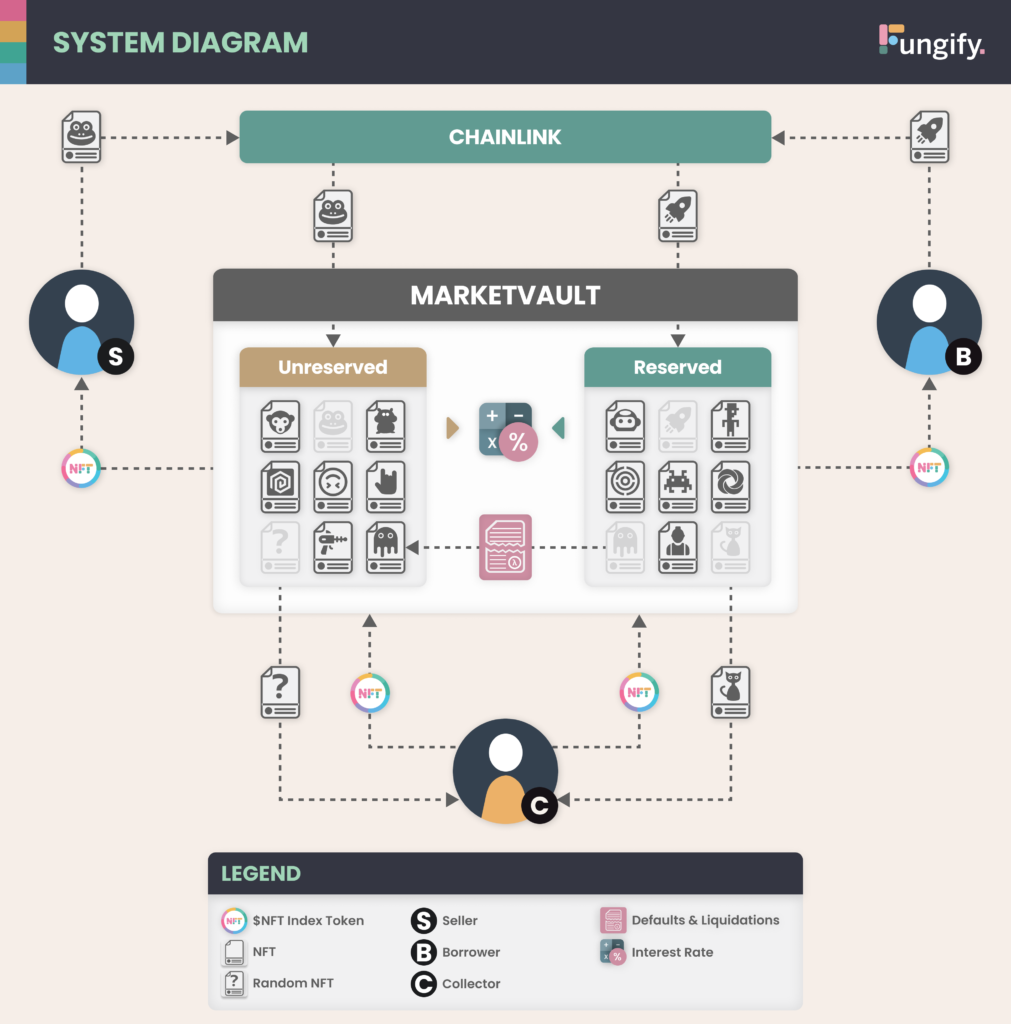 Fungify (FUNG) Là Gì? Tổng Quan Về Tiền Điện Tử Fungify