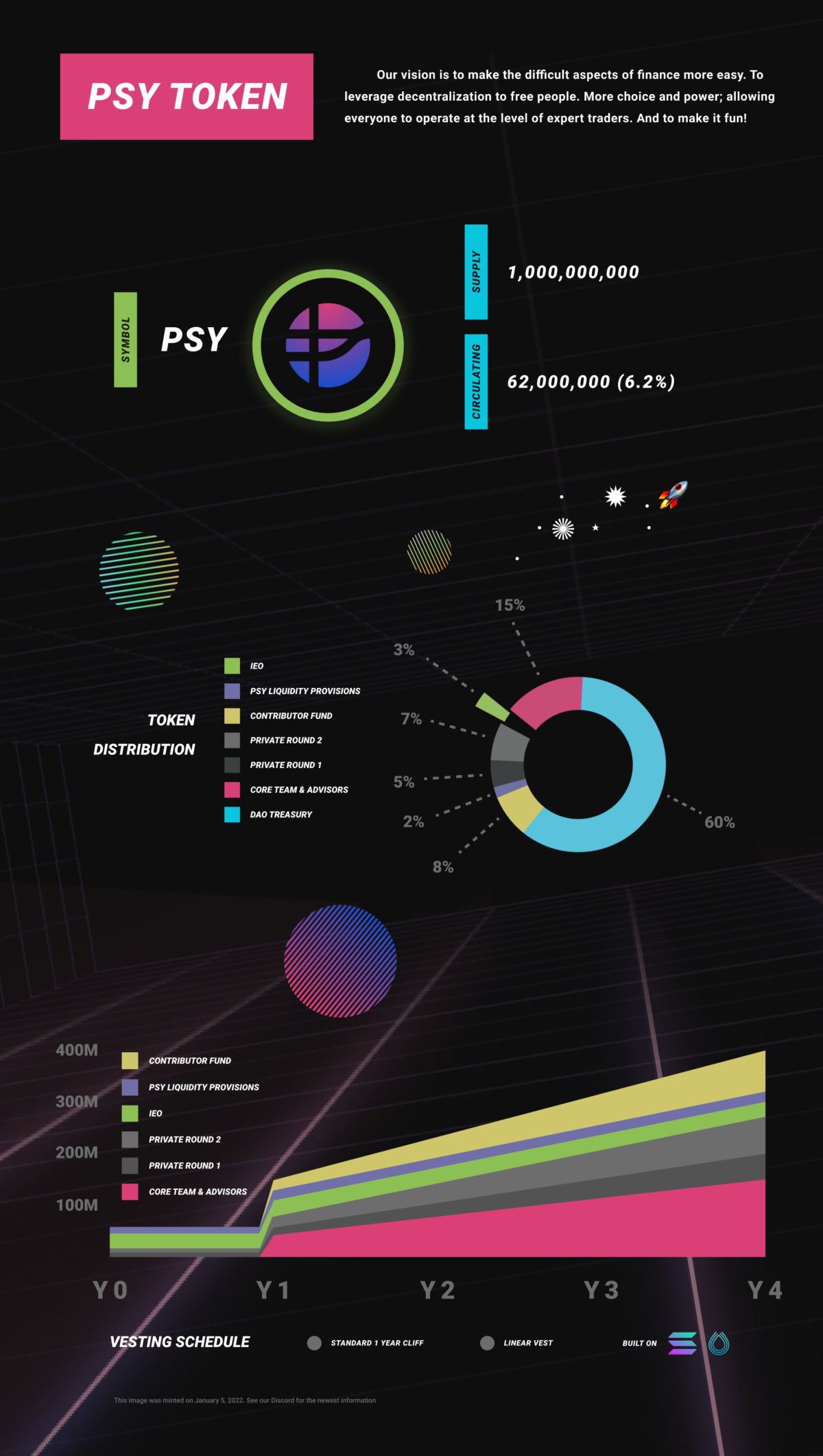 Psy Options (PSY) Là Gì? Tổng Quan Về Tiền Điện Tử Psy Options ...