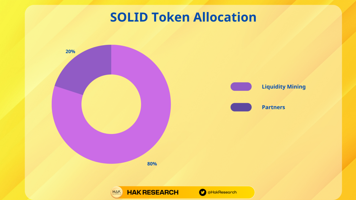 Solidly (SOLID) Là Gì? Tổng Quan Về Tiền Điện Tử Solidly – HakResearch