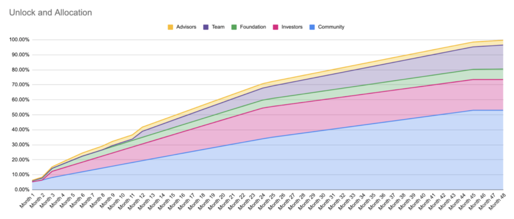 Push Protocol (PUSH) Là Gì? Tổng Quan Về Tiền Điện Tử Push Protocol