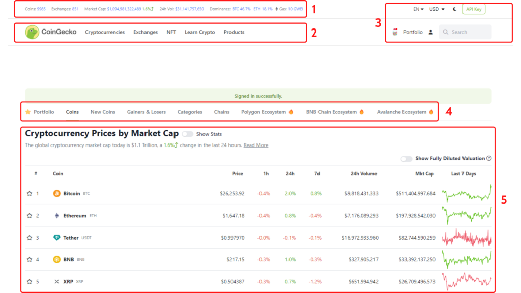 CoinGecko Là Gì? Hướng Dẫn Đăng Ký Và Sử Dụng CoinGecko – HakResearch