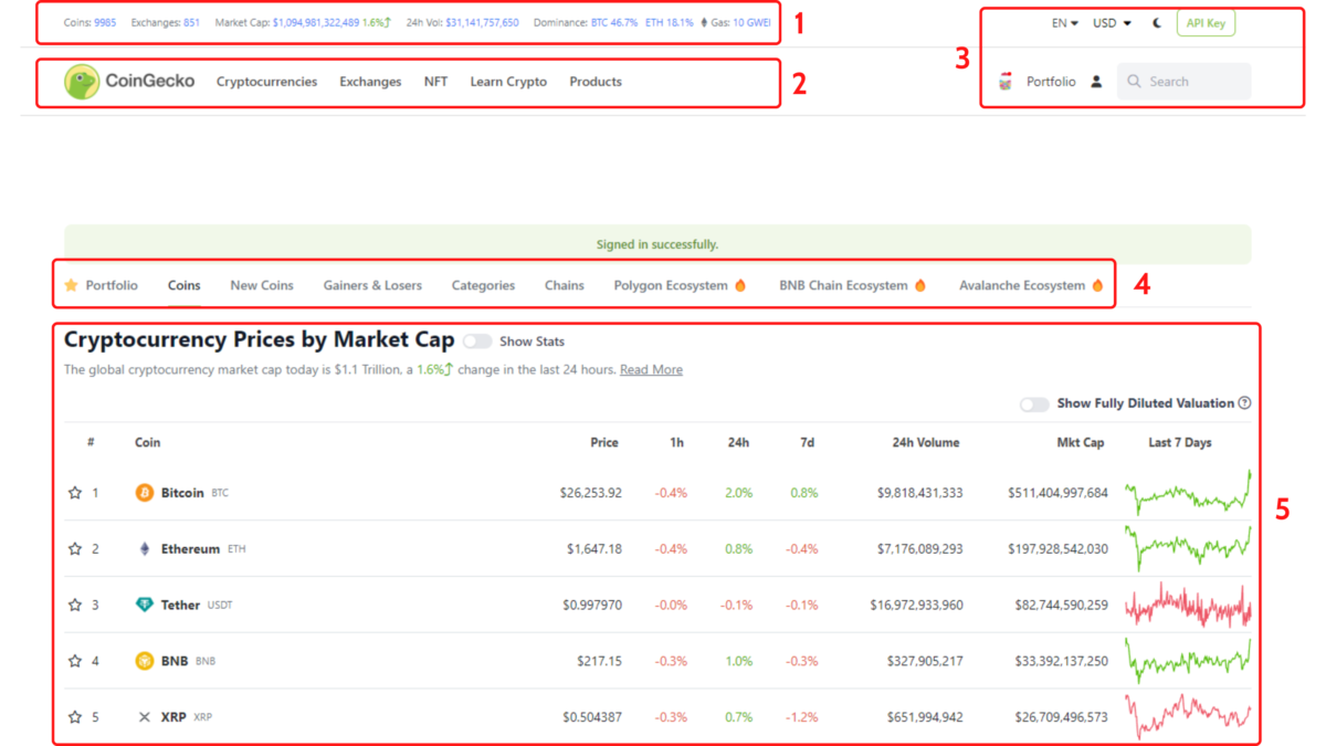CoinGecko Là Gì? Hướng Dẫn Đăng Ký Và Sử Dụng CoinGecko – HakResearch