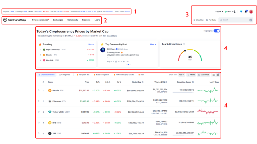 CoinMarketCap Là Gì? Hướng Dẫn Đăng Ký Và Sử Dụng CoinMarketCap ...