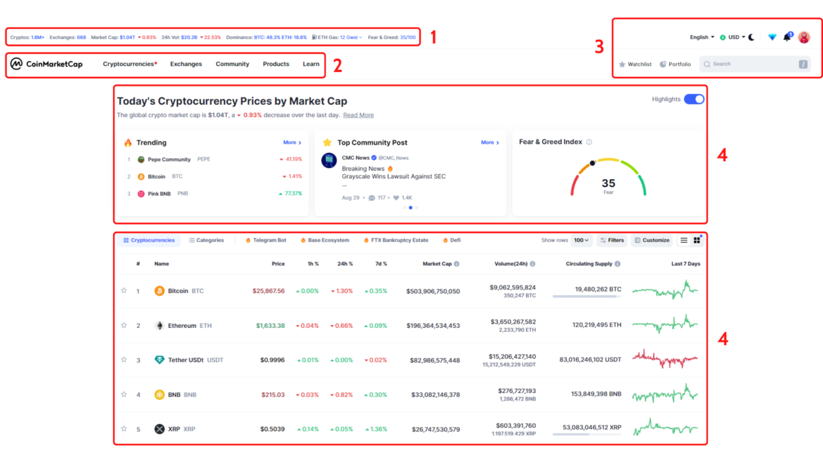 CoinMarketCap Là Gì? Hướng Dẫn Đăng Ký Và Sử Dụng CoinMarketCap ...