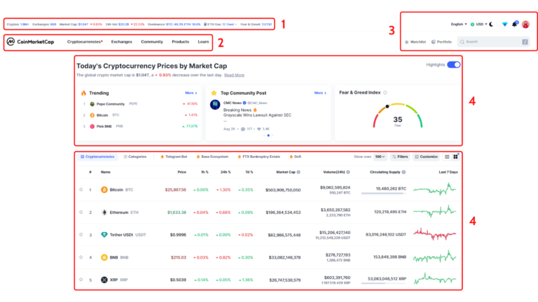 CoinMarketCap Là Gì? Hướng Dẫn Đăng Ký Và Sử Dụng CoinMarketCap ...