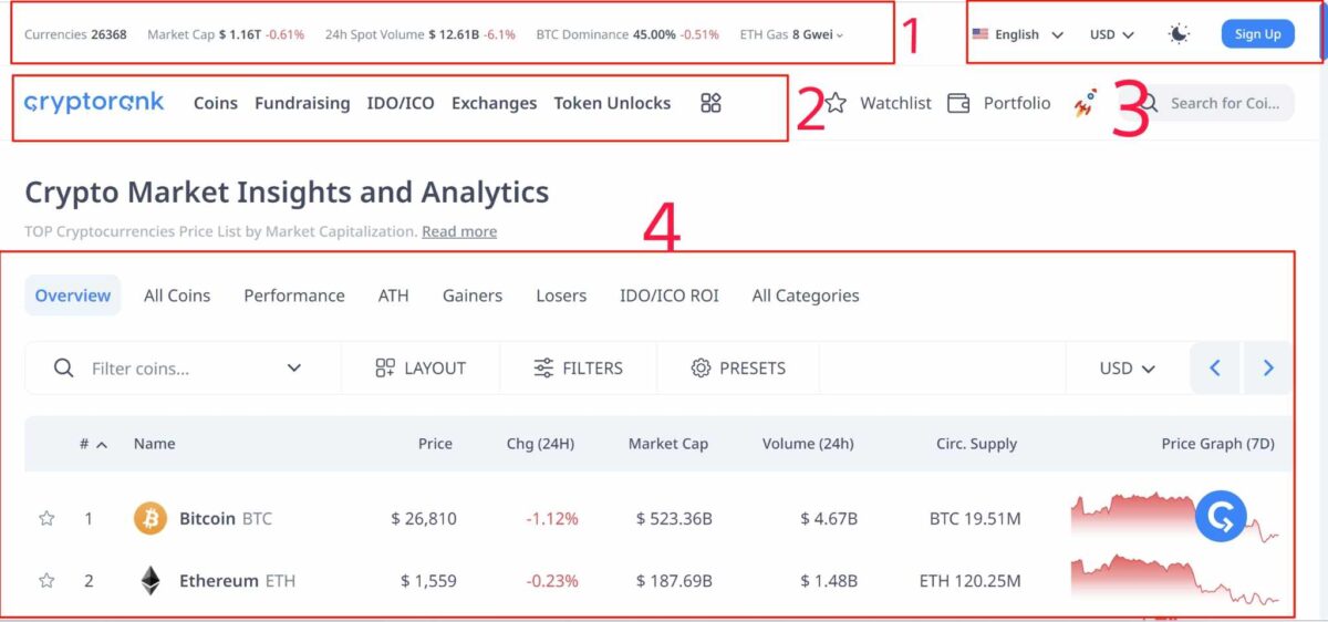 Cryptorank Là Gì? Hướng Dẫn Đăng Ký Và Sử Dụng Cryptorank – HakResearch