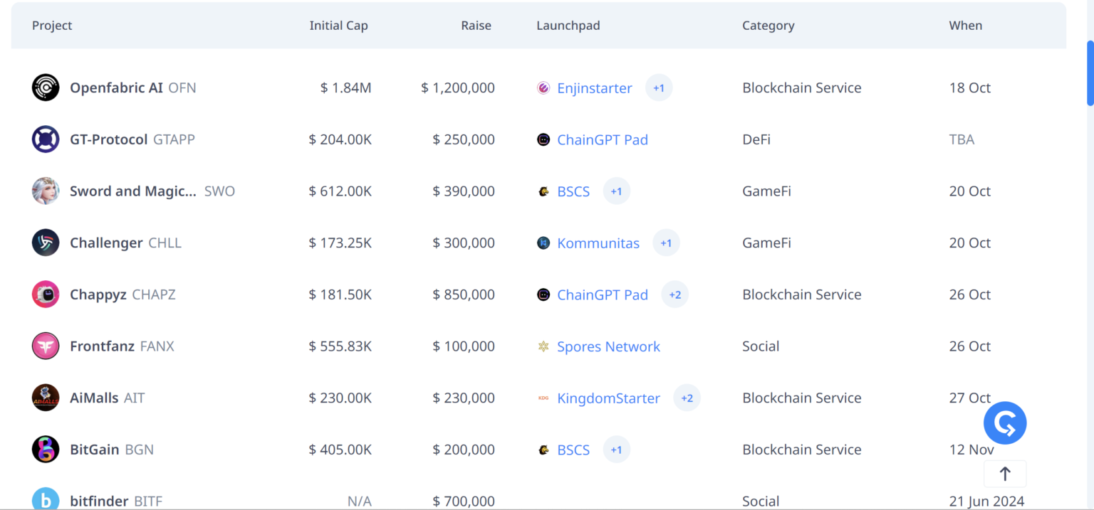 Cryptorank Là Gì? Hướng Dẫn Đăng Ký Và Sử Dụng Cryptorank – HakResearch