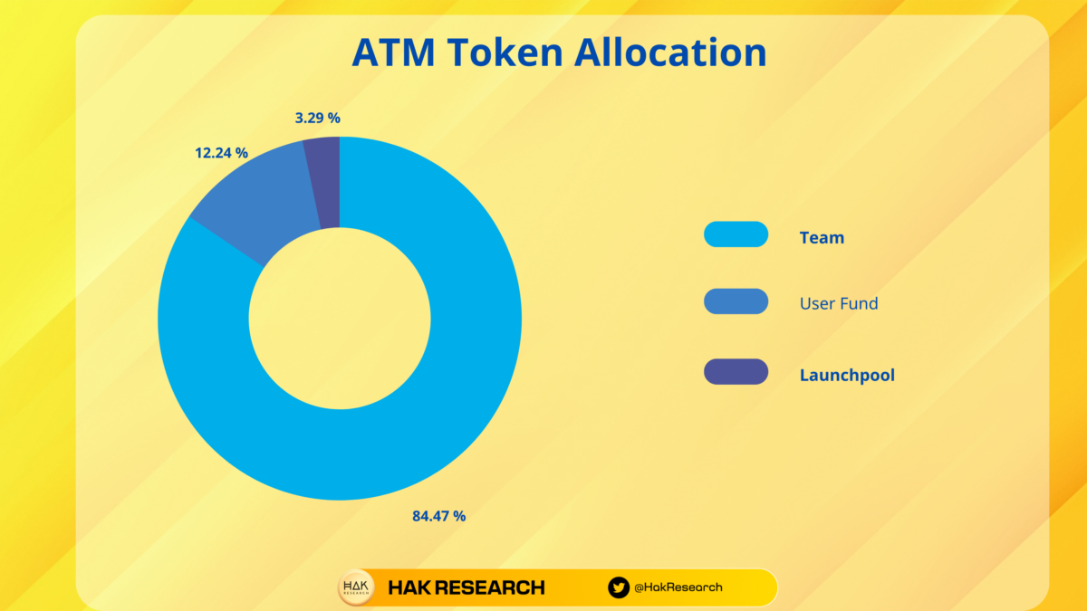 Atletico De Madrid Fan Token (ATM) Là Gì? Tổng Quan Về Tiền Điện Tử ...